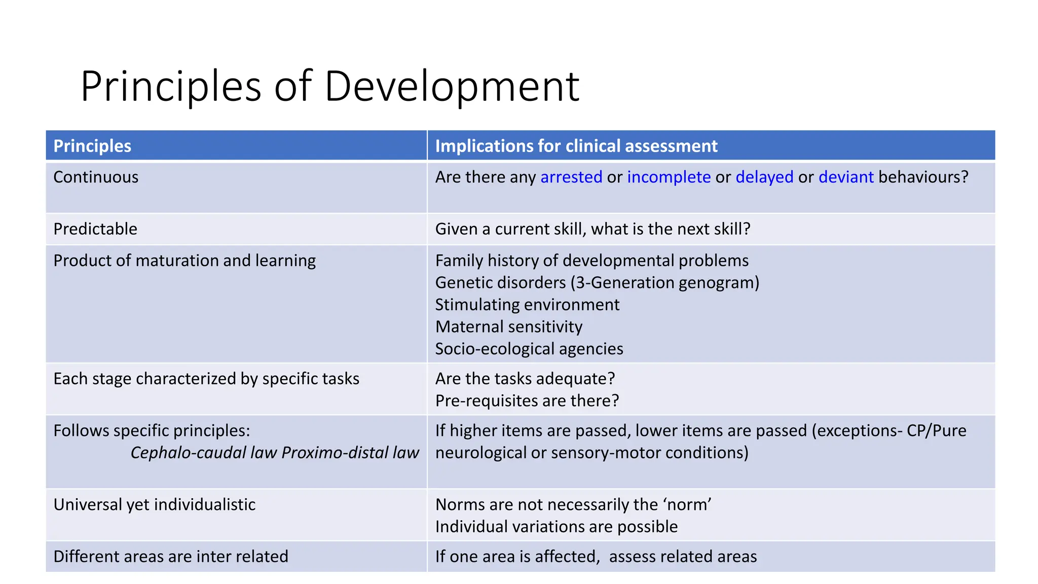 Developmental disorders in children .pptx