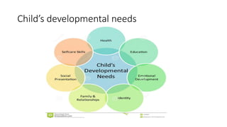 Developmental disorders in children .pptx