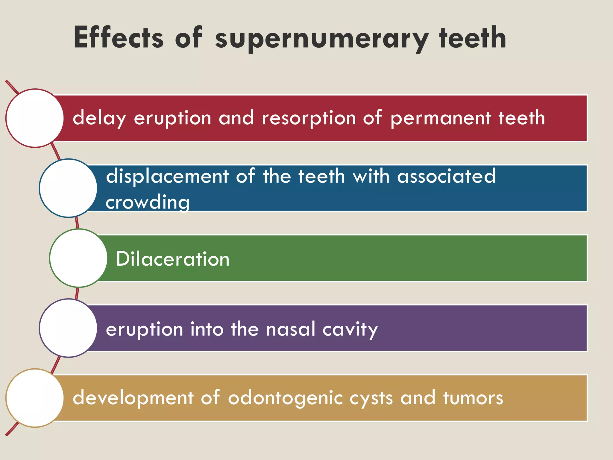Developmental disturbances of tooth morphology | PPT