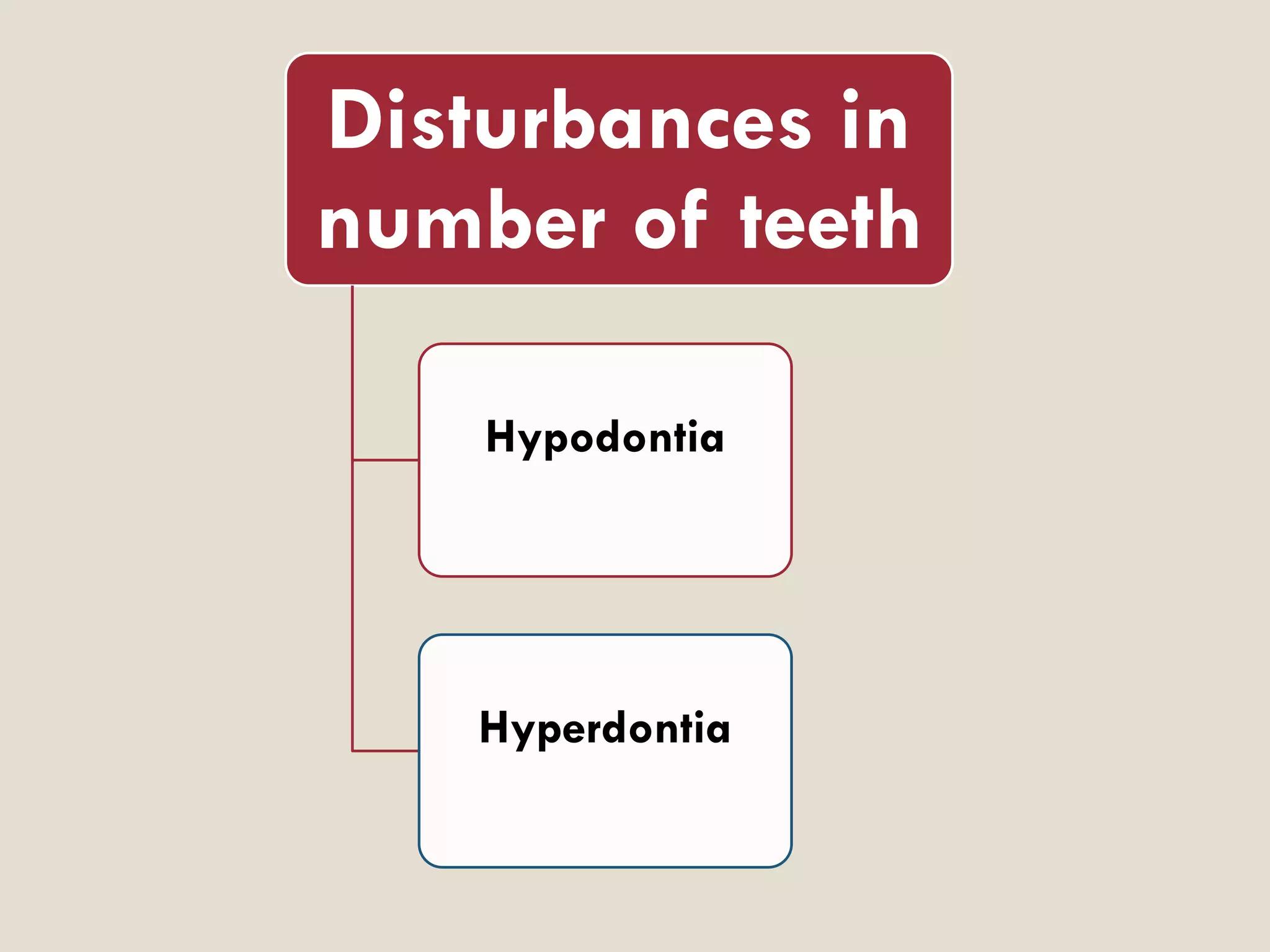 Developmental disturbances of tooth morphology | PDF