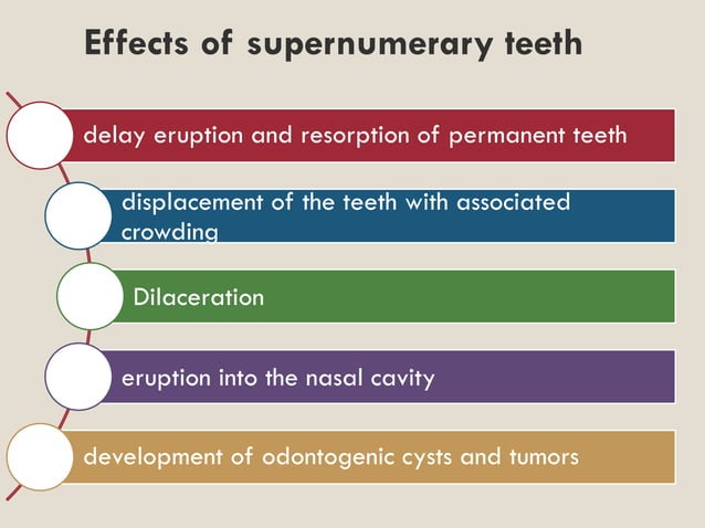 Developmental disturbances of tooth morphology | PPT