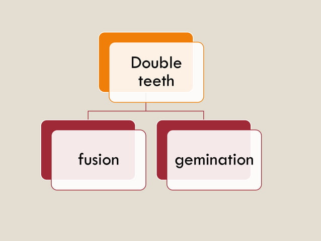 Developmental disturbances of tooth morphology | PPT