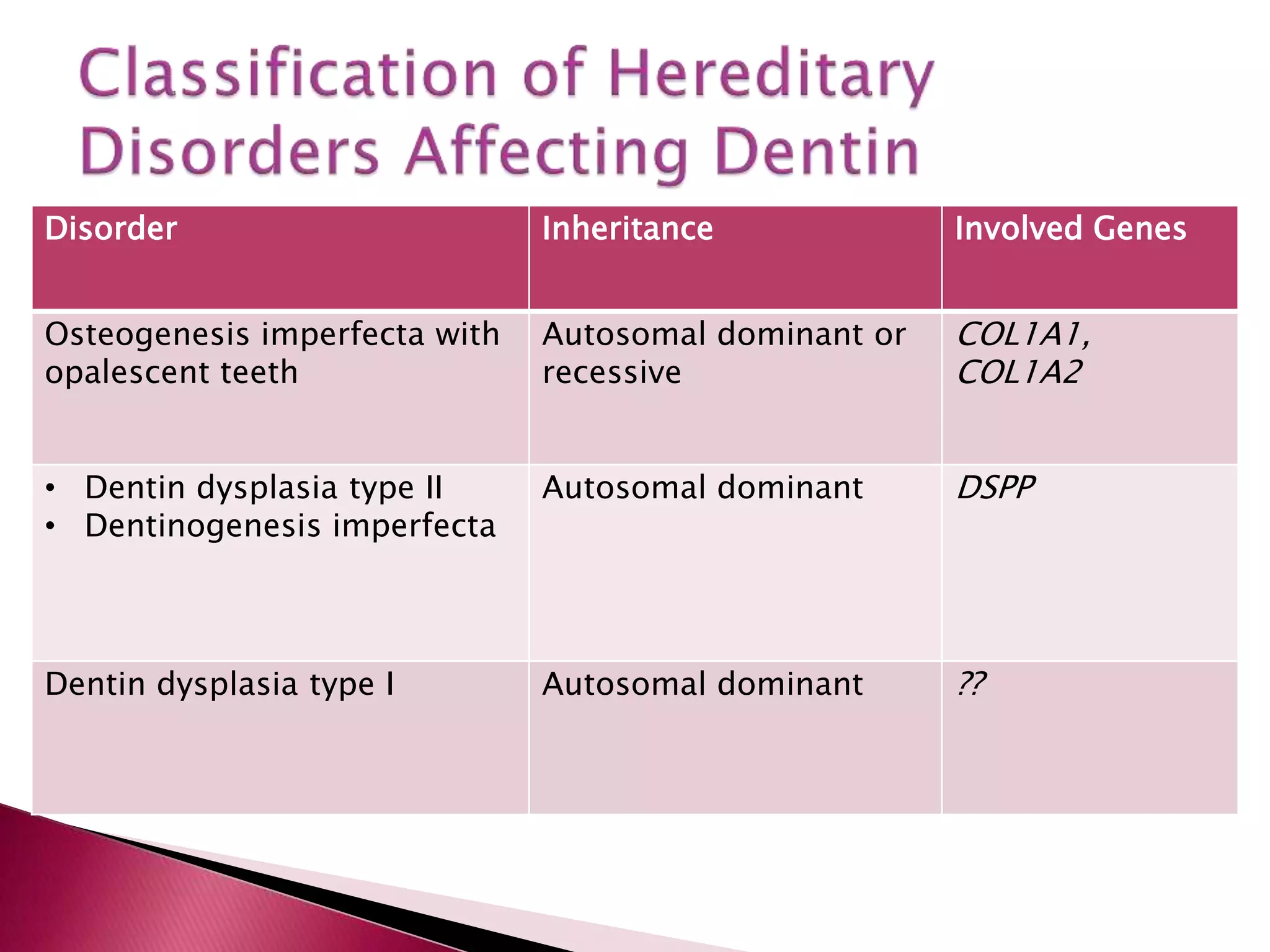 Developmental disturbances of tooth structure | PDF