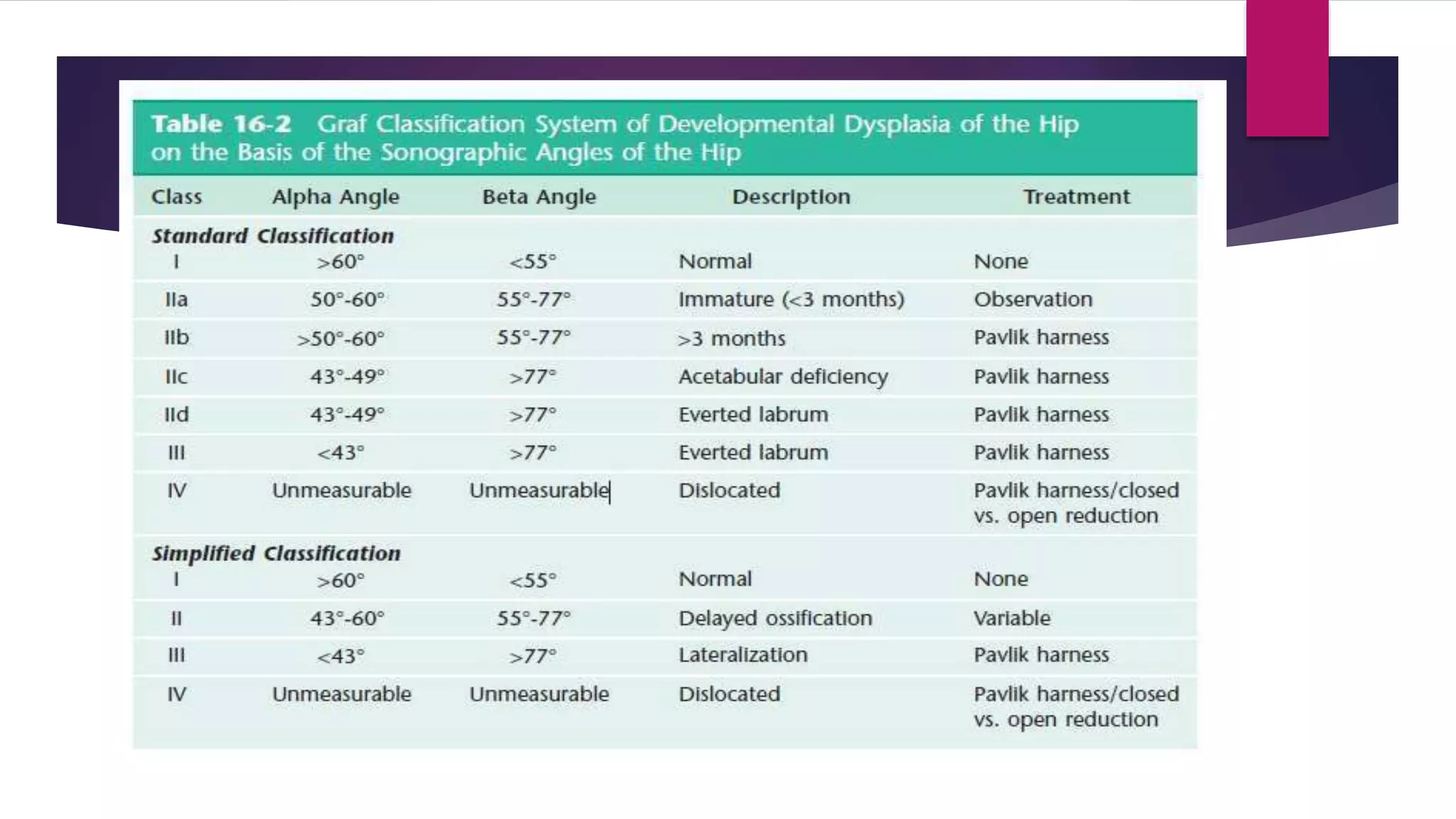Developmental dysplasia of hip imaging | PPTX