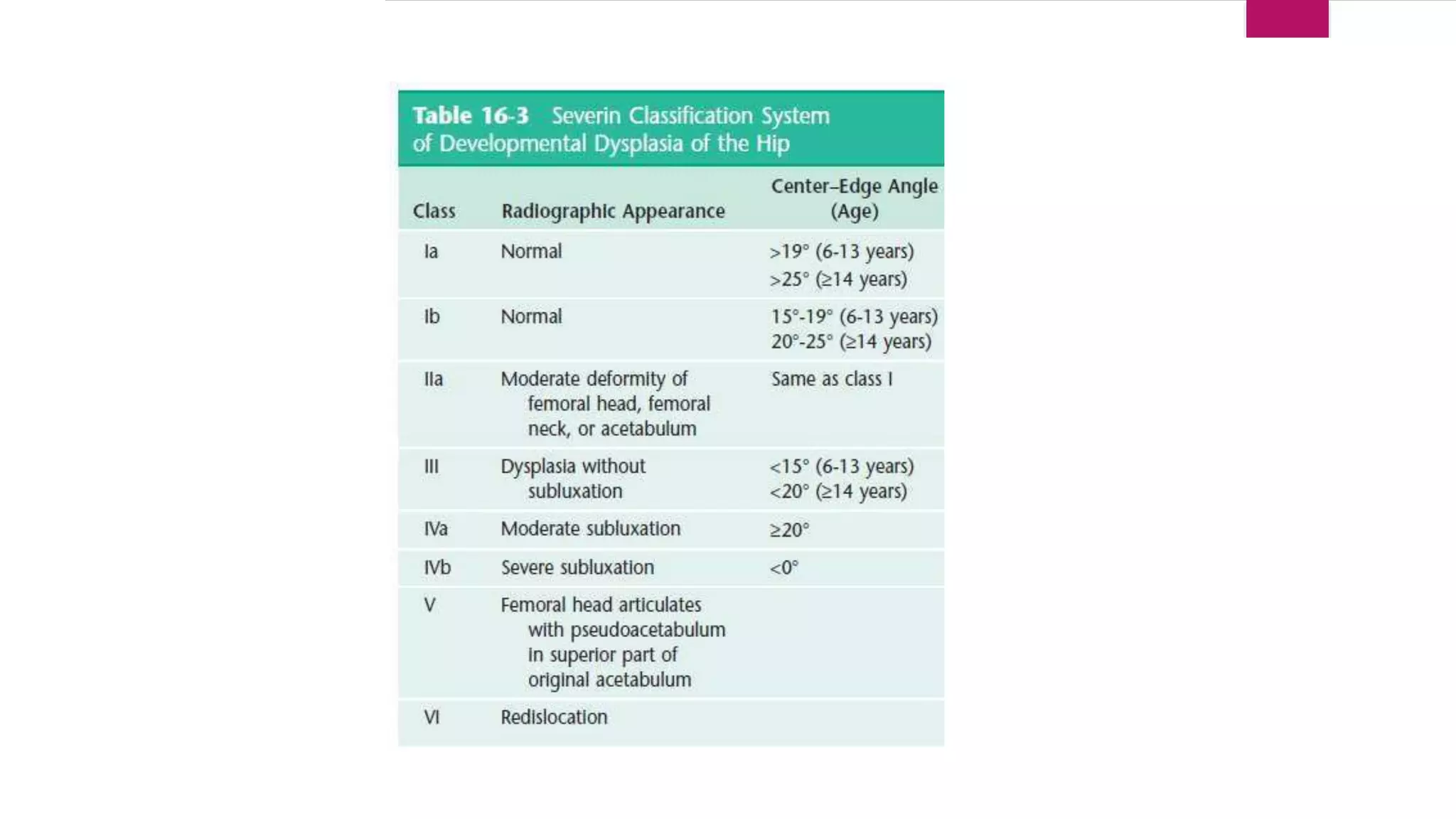 Developmental dysplasia of hip imaging | PPTX