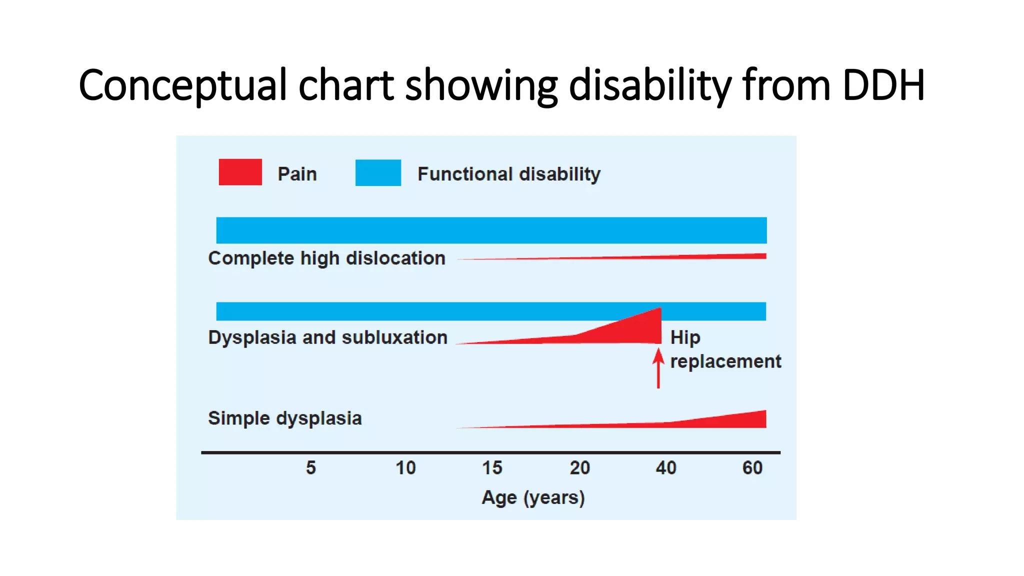 Developmental Dysplasia of Hip final.pptx