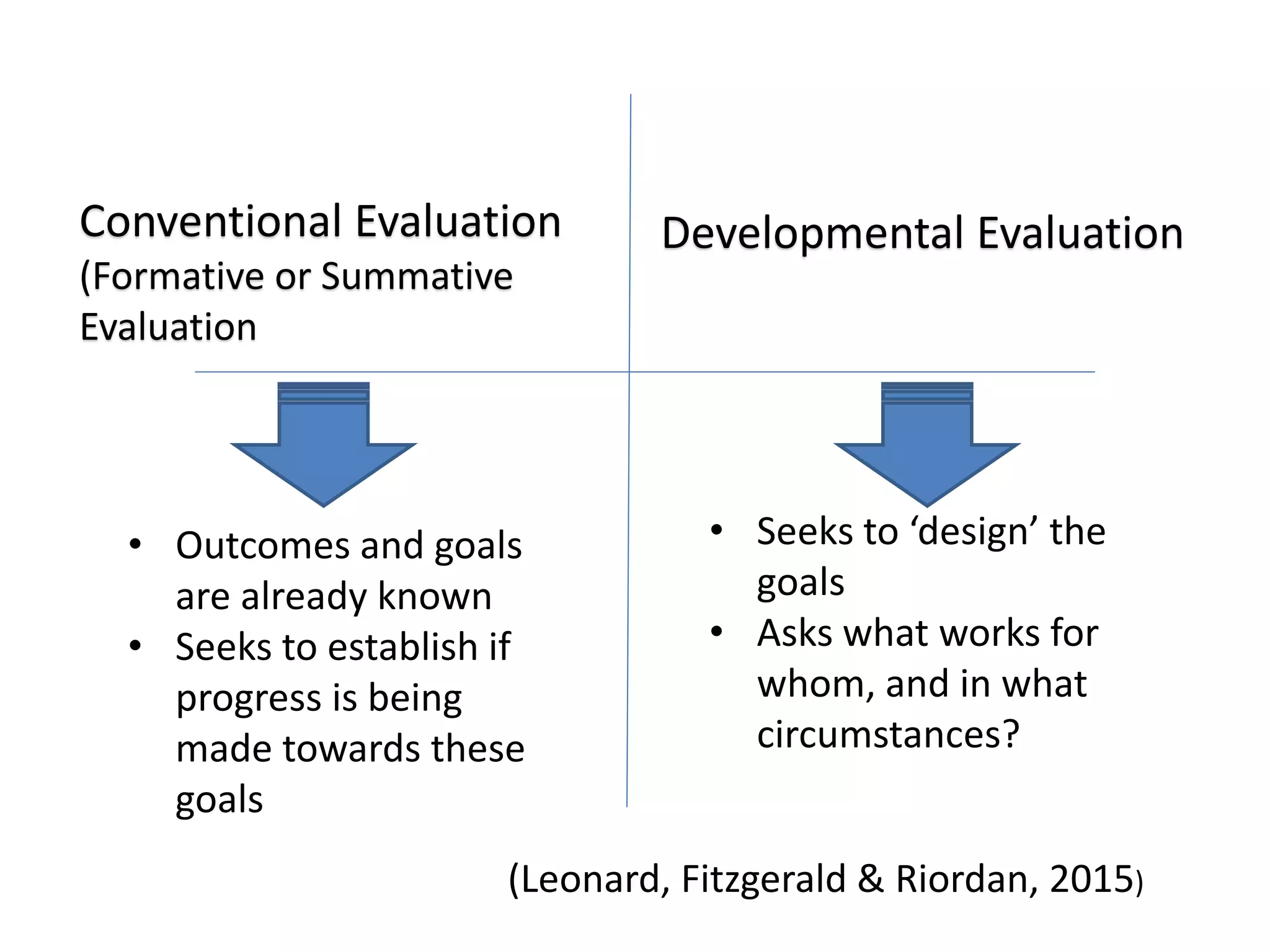 Developmental evaluation for evaluating educational interventions | PPT