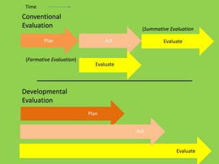 Developmental evaluation for evaluating educational interventions | PPT