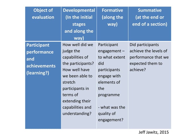 Developmental evaluation for evaluating educational interventions | PPT