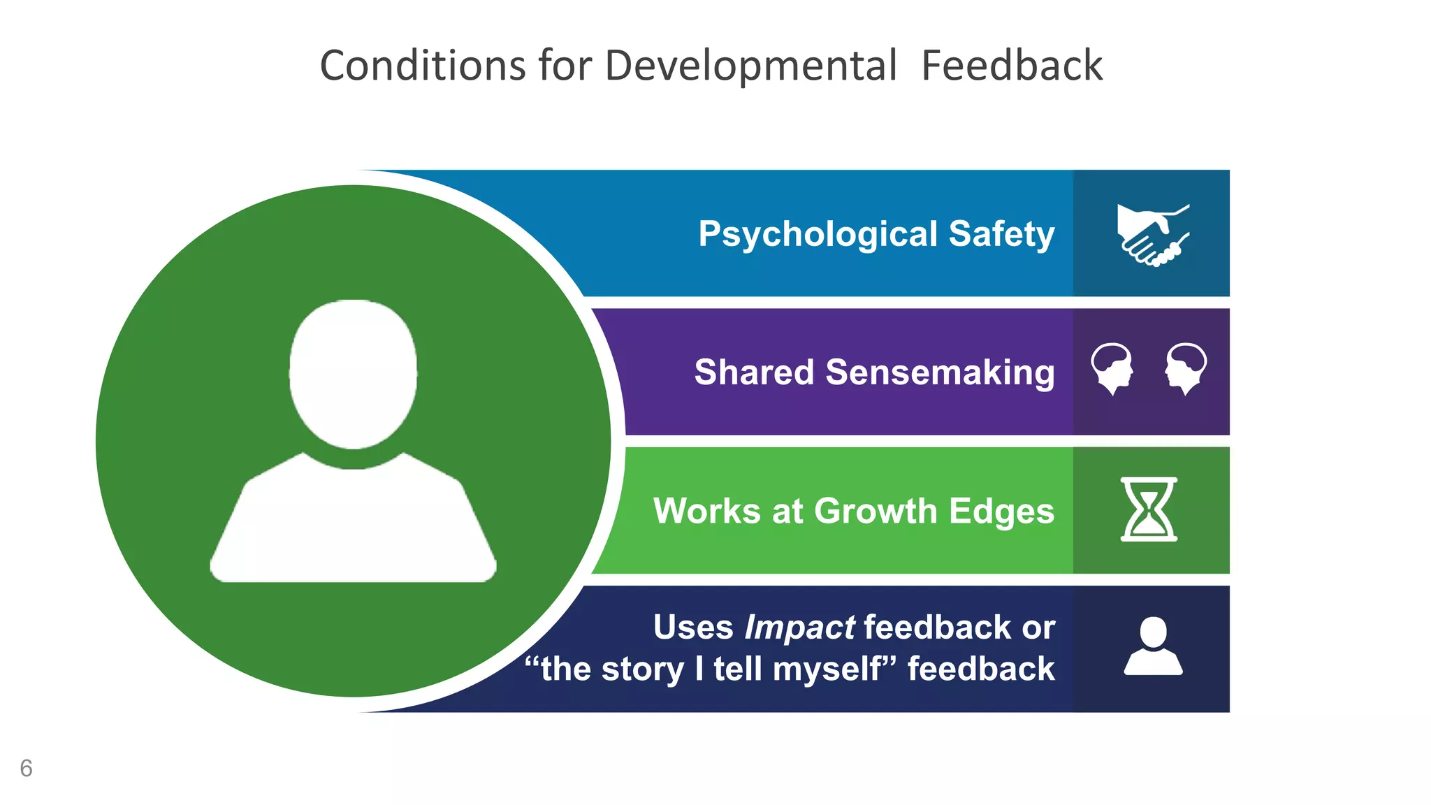 The Art of Developmental Feedback | PDF
