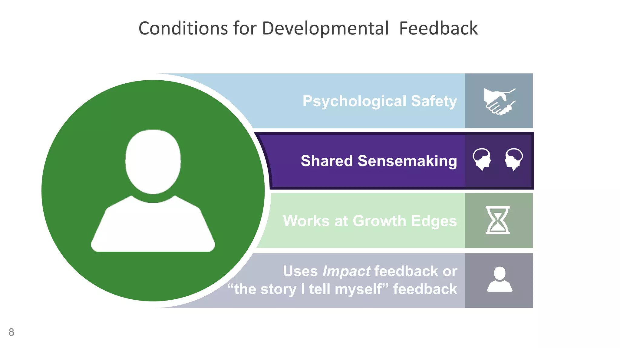 The Art of Developmental Feedback | PDF