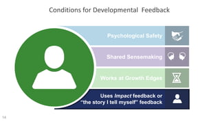 The Art of Developmental Feedback | PDF