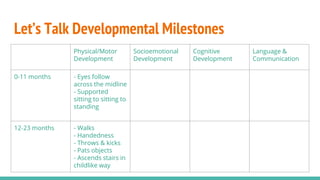 Developmentally Appropriate Programming for Babies & Toddlers | PPT