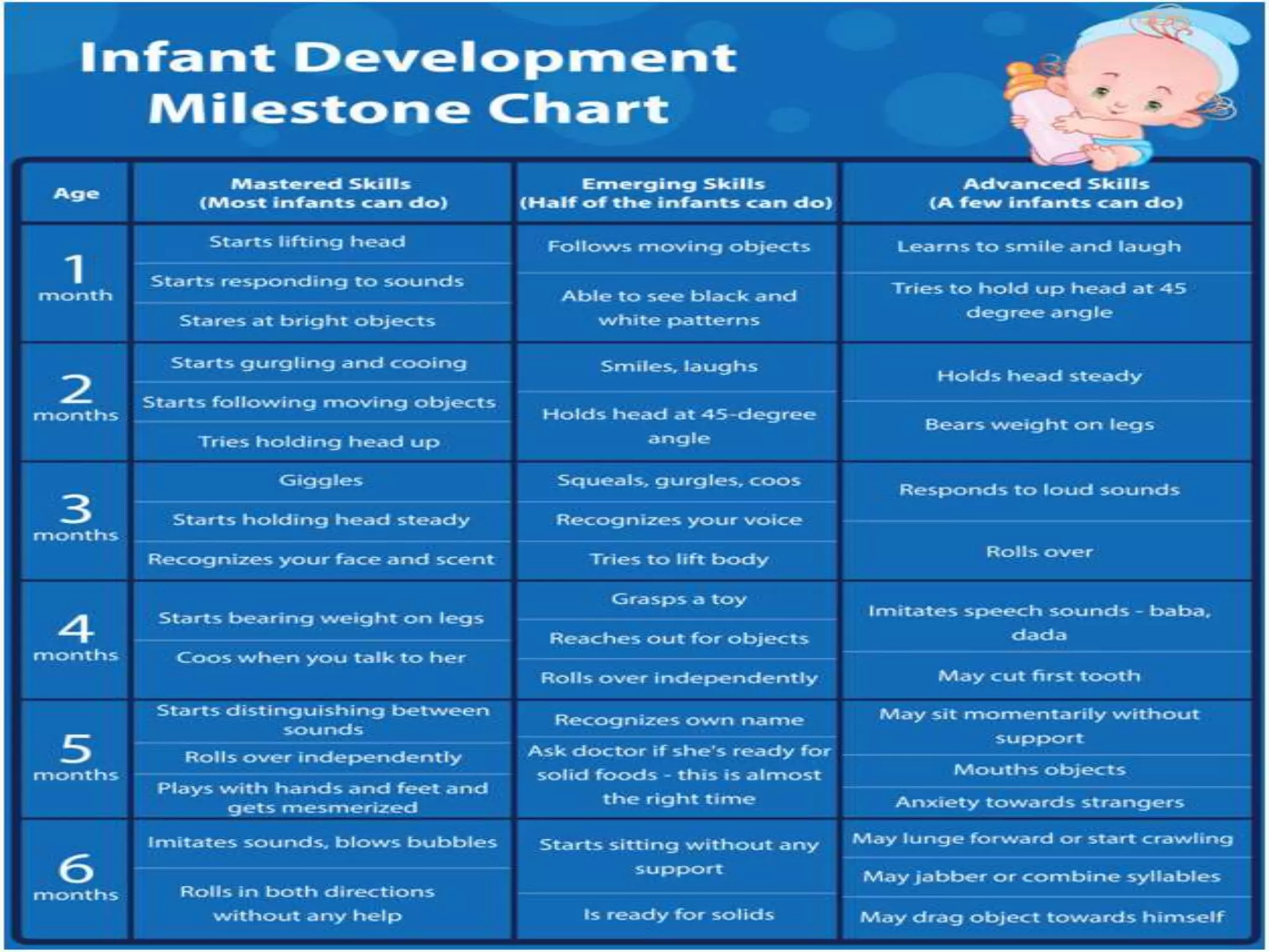 Developmental milestones | PPTX