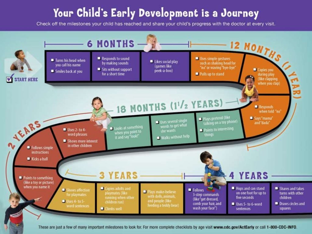 Developmental milestones