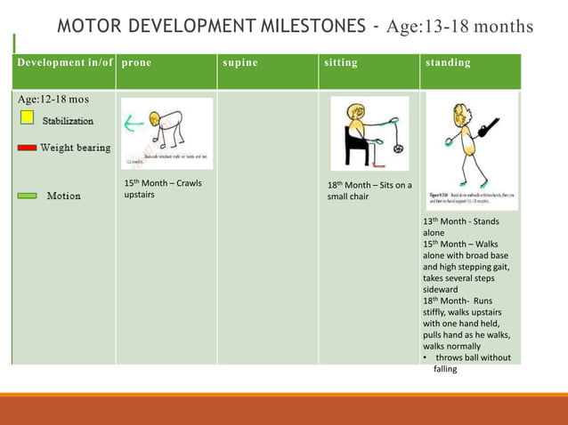 DEVELOPMENTAL MILESTONES.pptx