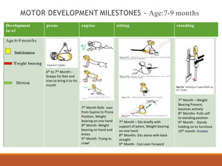 DEVELOPMENTAL MILESTONES.pptx