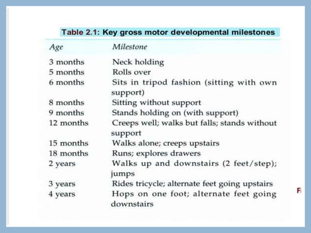 developmental milestones assessment.pptx | Pregnancy | Reproductive Health