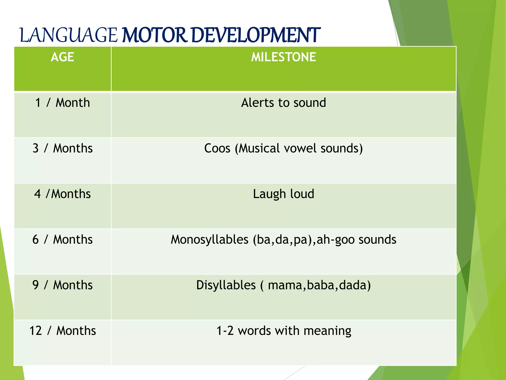 Developmental milestones 1.pptx