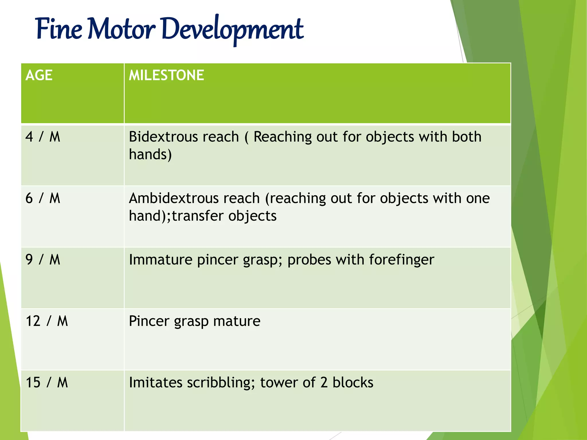 Developmental milestones 1.pptx