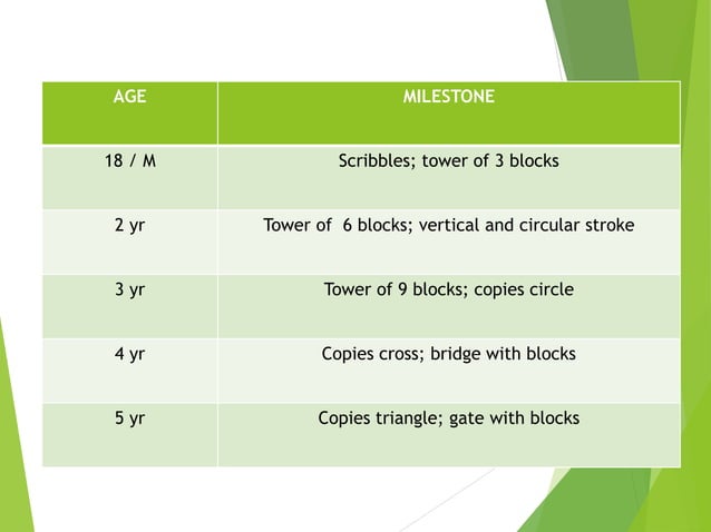 Developmental milestones 1.pptx