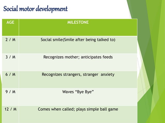 Developmental milestones 1.pptx