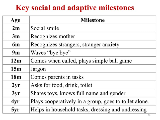 DEVELOPMENTAL MILESTONES AND METHODS OF ASSESSMENT (1) (1).pptx