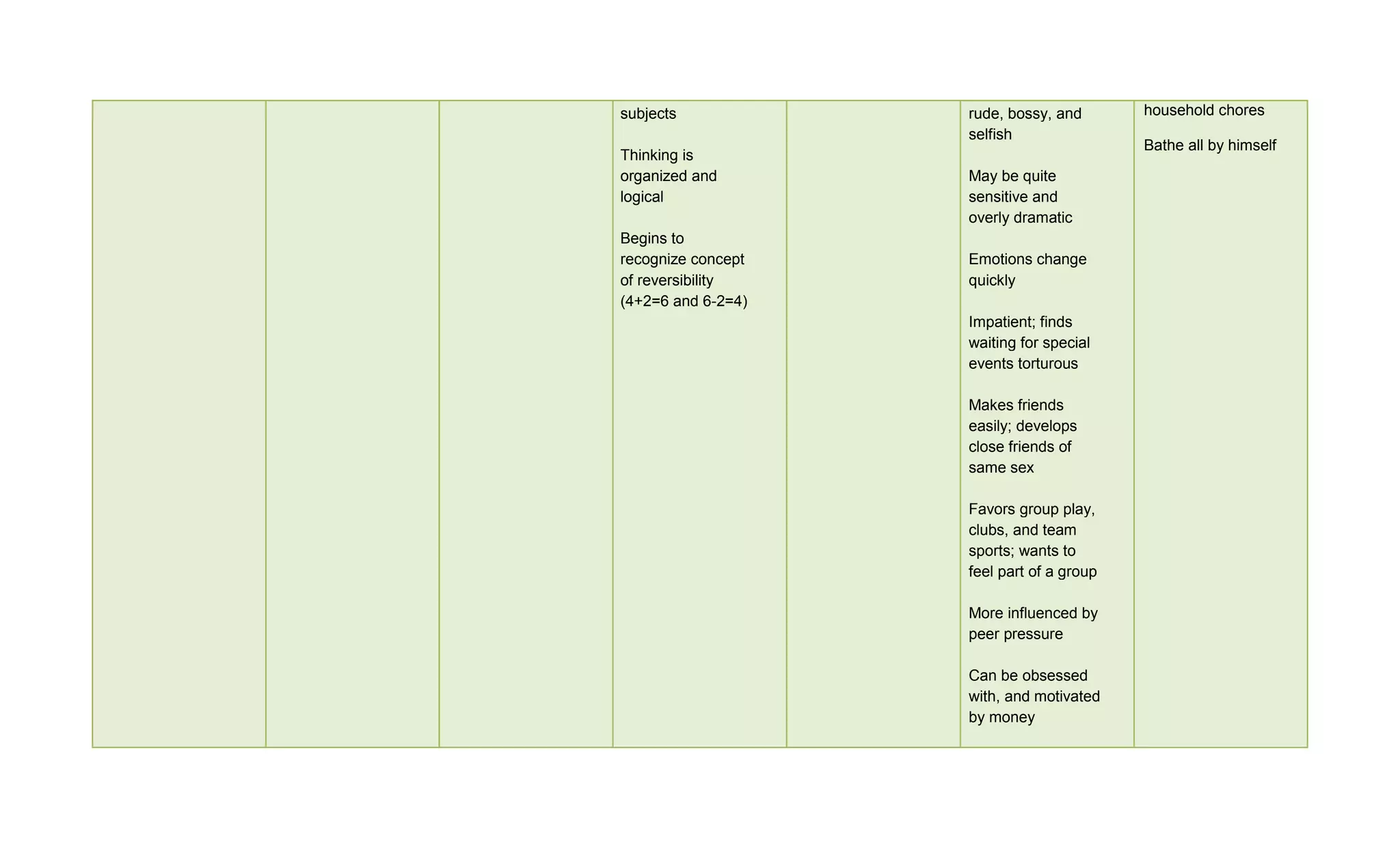 Developmental milestones and red flags | PDF