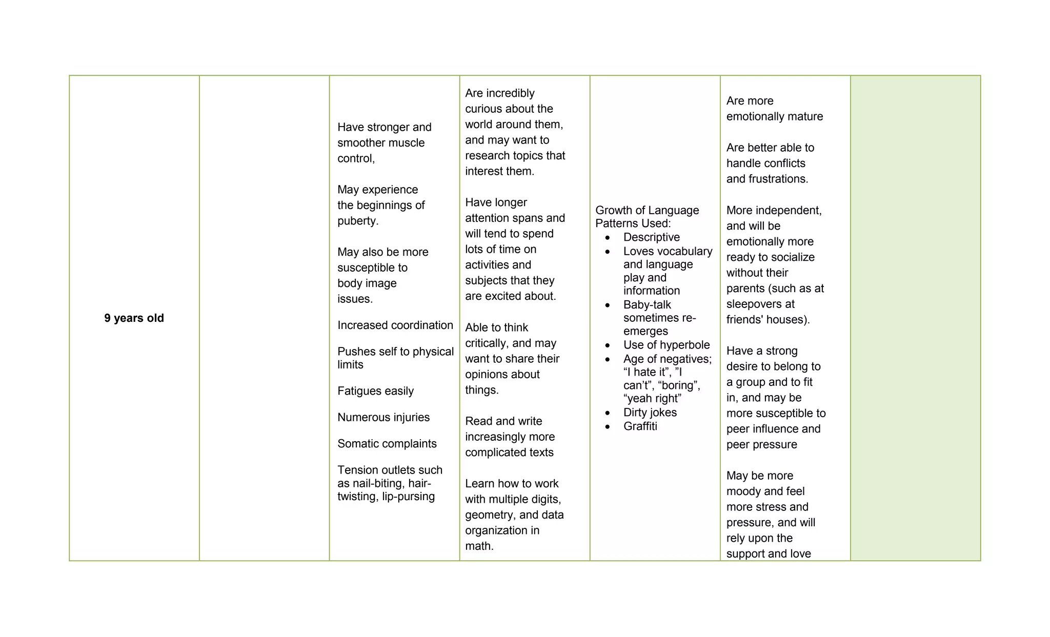 Developmental milestones and red flags | PDF