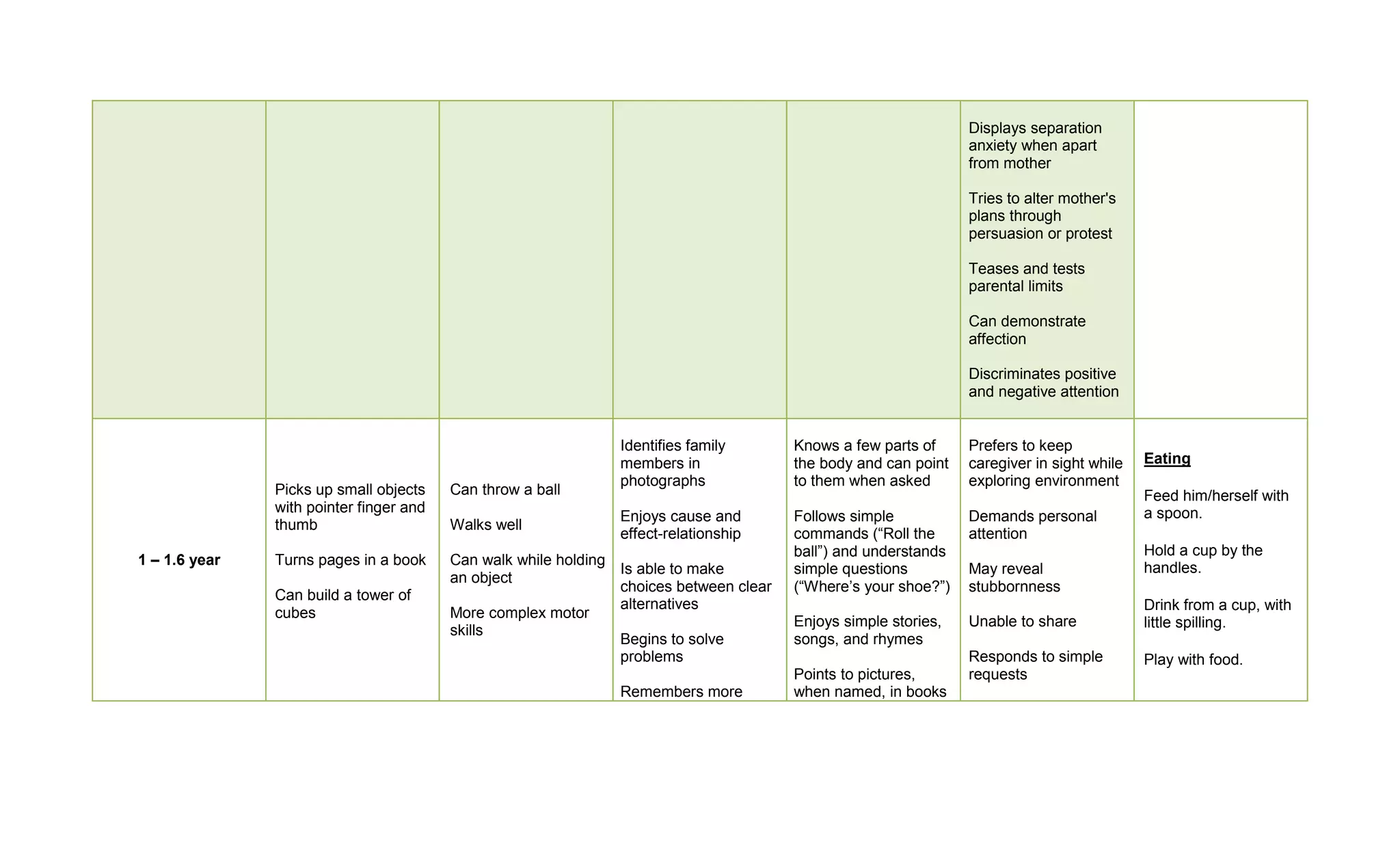 Developmental milestones and red flags | PDF