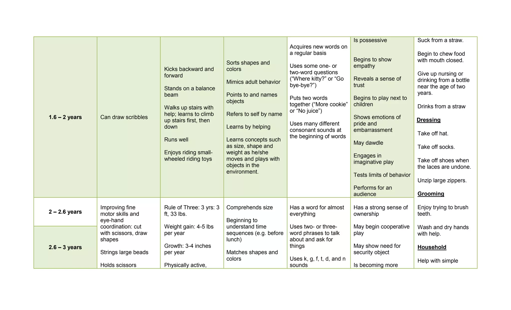Developmental milestones and red flags | PDF