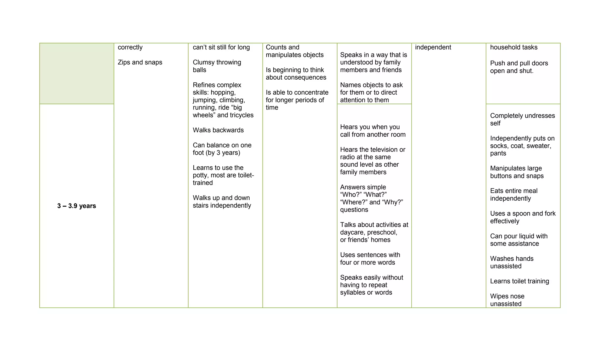 Developmental milestones and red flags | PDF