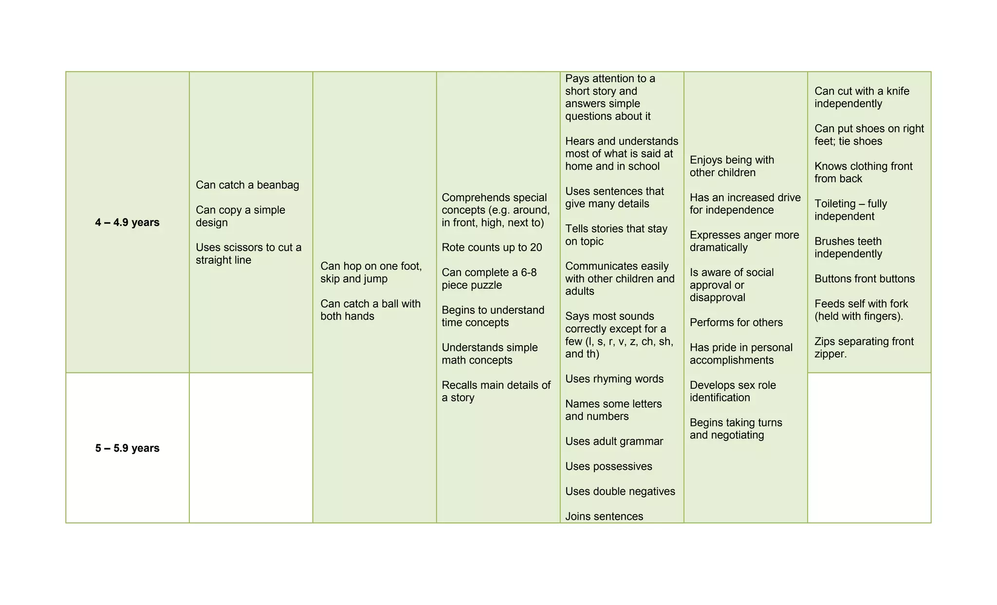 Developmental milestones and red flags | PDF