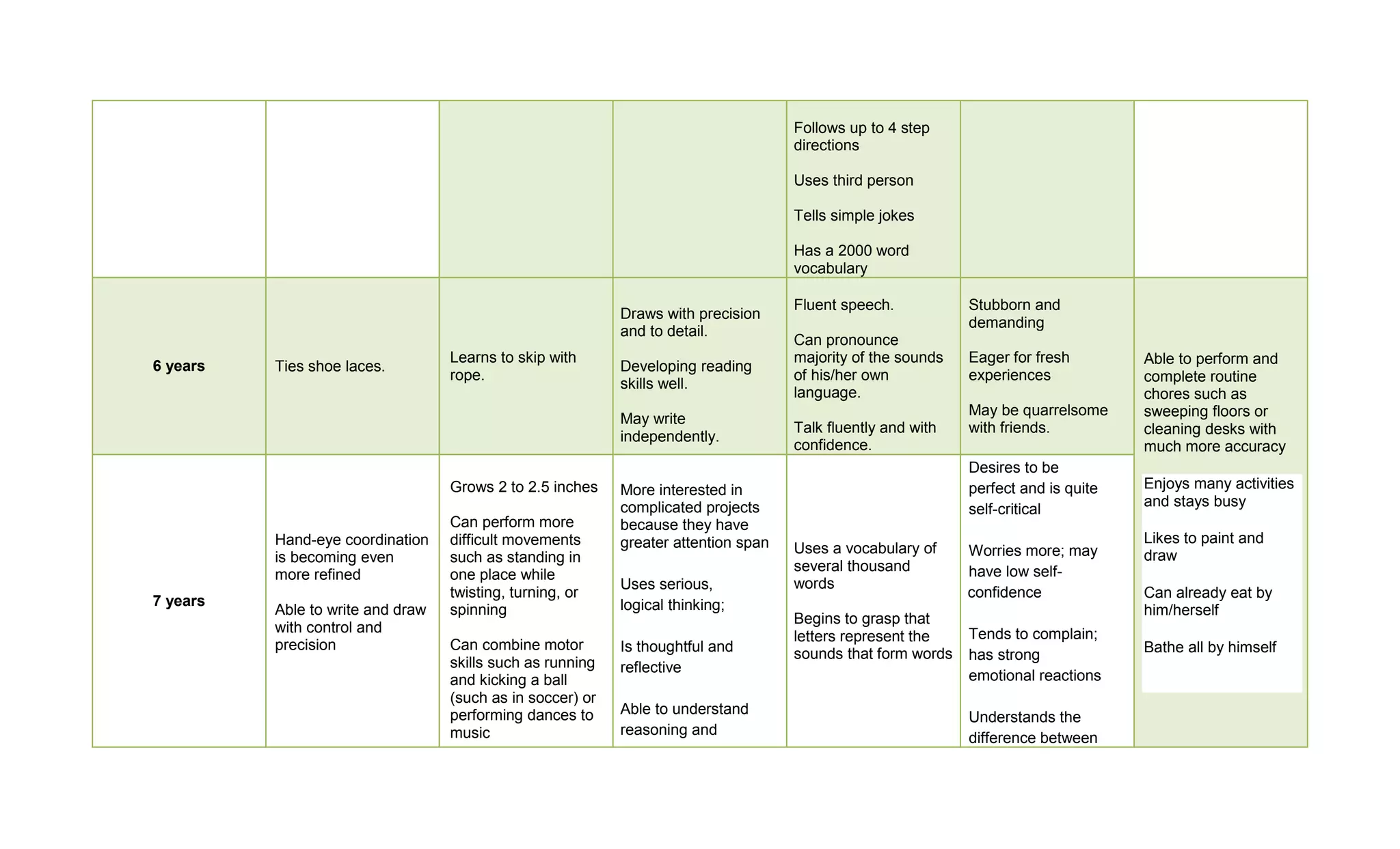 Developmental milestones and red flags | PDF