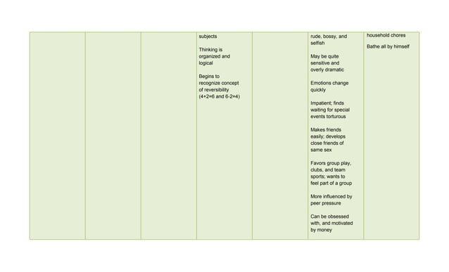Developmental milestones and red flags | PDF | Parenting Babies and ...
