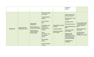 Developmental milestones and red flags | PDF