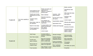 Developmental milestones and red flags | PDF