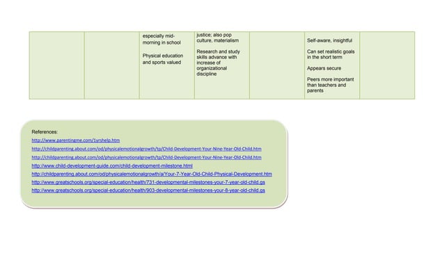 Developmental milestones and red flags | PDF | Parenting Babies and ...