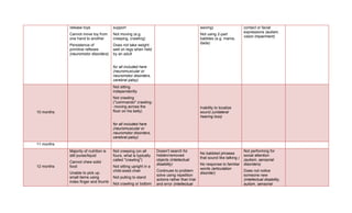 Developmental milestones and red flags | PDF