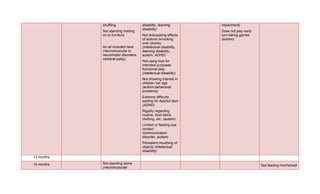 Developmental milestones and red flags | PDF