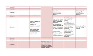 Developmental milestones and red flags | PDF