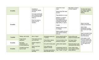 Developmental milestones and red flags | PDF