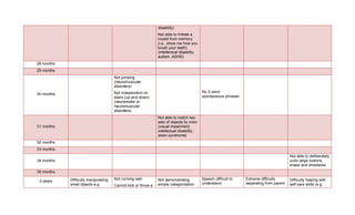 Developmental milestones and red flags | PDF