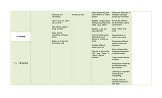 Developmental milestones and red flags | PDF