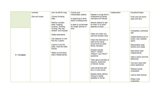 Developmental milestones and red flags | PDF