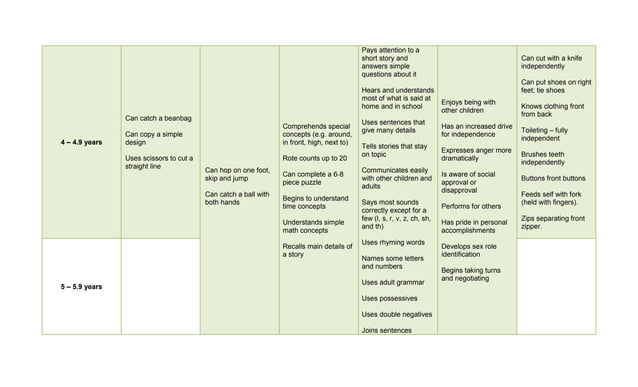 Developmental milestones and red flags | PDF | Parenting Babies and ...