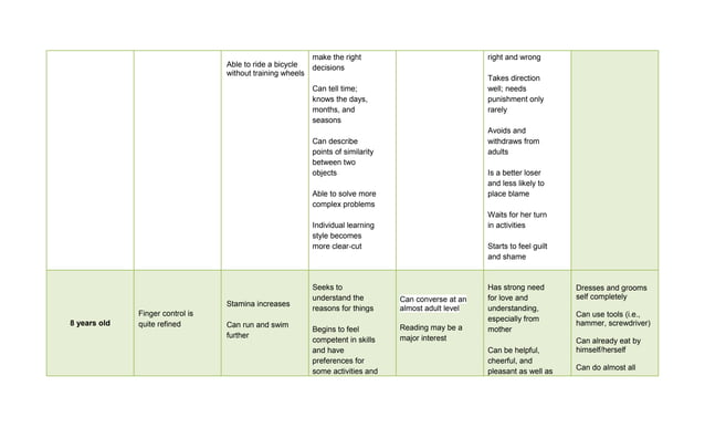 Developmental milestones and red flags | PDF | Parenting Babies and ...