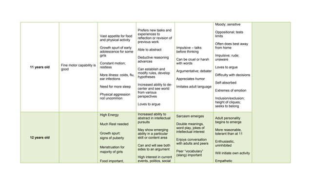 Developmental milestones and red flags