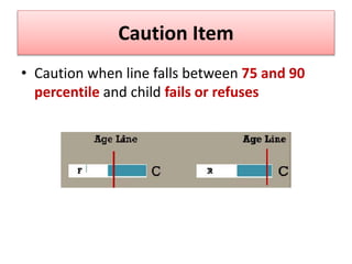 Denver Ii Screening Tool Printable