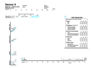Developmental Screening test (Denver II - Overview) | PPTX